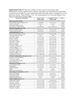 Supplemental Table S1