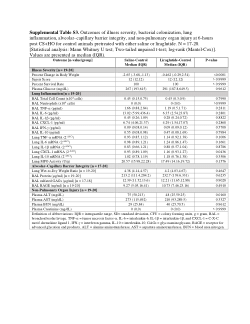 Supplemental Table S3