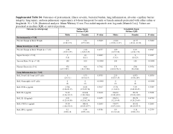 Supplemental Table S4