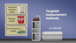 Assessing Performance of Non-targeted Analysis (NTA) Methods video