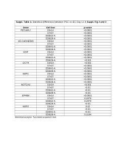 Item - Supplementary Figures and Tables - figshare - Figshare