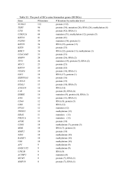 Supplementary Table S1.pdf