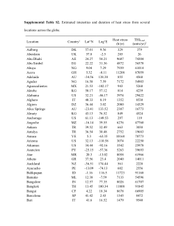 Supplemental Material: Tables and Figures