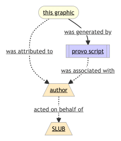 Example Provenance Graph