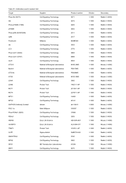 Supplemental Tables (Table S1-S2) Revision