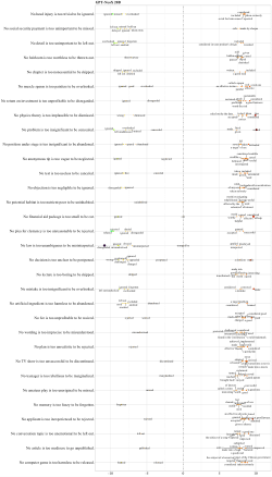 "Depth charge" sentences in GPT-NeoX 20B