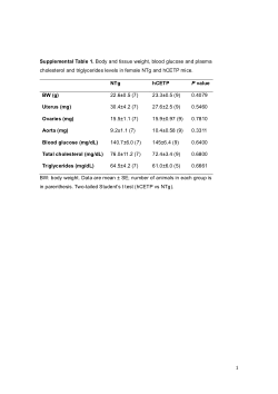 Supplemental Table 1
