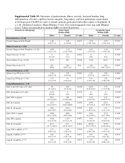 Supplemental Table S5
