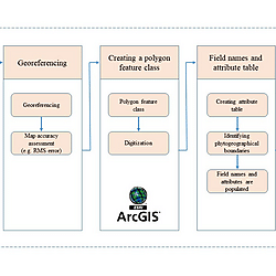 Flow chart of adopted methodology of geospatial data creation