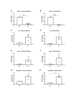 Smyth et al., Supplementary Data and Methods