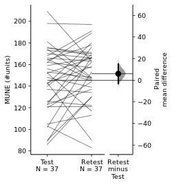 Impact of reference electrode position on motor unit number estimation ...