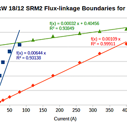 [FEMM] Finite Element Magnetic Model of the SRM2 Electric Synchronous ...