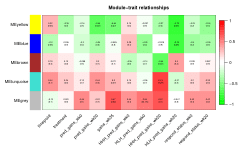 Supp_Fig_3_muscle_module_trait_relationships_all_updated_p.pdf