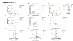 Quantifying the Variability in the Assessment of Reproductive Hormone levels_Supplemental ...
