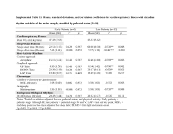 Supplemental Table S4. Means, standard deviations, and correlation coefficients for ...