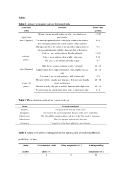 Supplementary files. 2023.6.22.docx