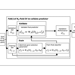 The training-validation protocol employed to evaluate various gene ...