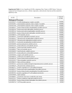 Diet-induced obesity does not exacerbate cachexia in male mice bearing Lewis-Lung Carcinoma ...