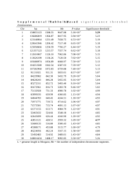 Supplemental Table S2. The values of Me and significance threshold for all chromosomes.