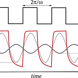 Illustration of photoinduced absorption with square wave modulation