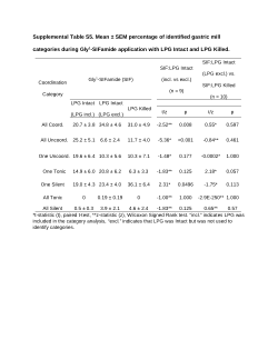 Supplemental Table S5