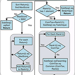 Detailed schematic representation of the second subtask of ProSeq ...