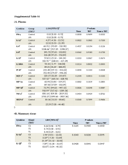 Supplemental tables.docx