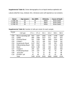 Supplemental Tables S1-S4.docx