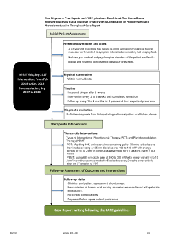 CARE flow and checklist: Recalcitrant Oral Lichen Planus Involving Bilaterally Buccal Mucosae ...