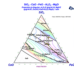CaO-SiO2-Al2O3-MgO-FeO phase diagram