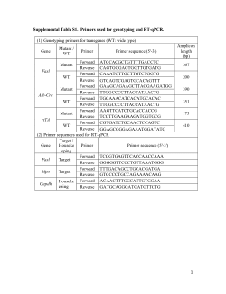 Supplemental Table S1.pdf