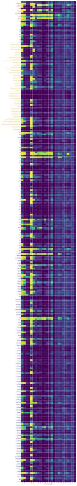 Large Scale Benchmarking Of Metaphor Based Optimization Heuristics