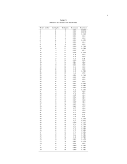 IEEE-118 distribution network data