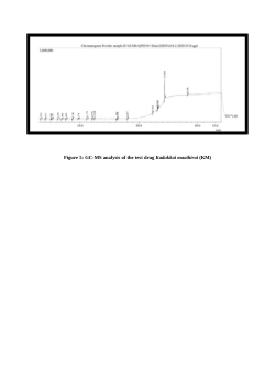 Gas chromatography-mass spectroscopy (GC-MS) analysis of test drug KM