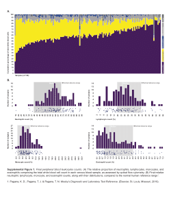 Supplemental Figure 1