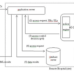 Access Control based on Attribute Certificates for Medical Intranet ...