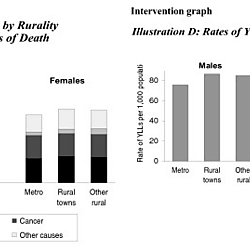 Communicating population health statistics through graphs: a randomised ...