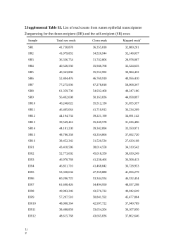 Supplemental Table S3 for the paper "Changes in Rumen Epithelial Morphology and Transcriptome ...
