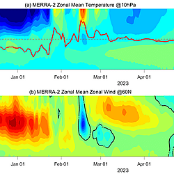 Temperature and Zonal Wind Evolution During 1980-2023 Northern ...