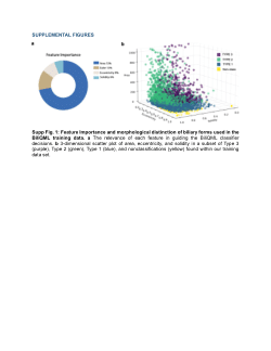 BILIQML: SUPPLEMENTAL FIGURES AND TABLES COMPOSITE