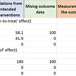 Efficacy and safety of various drug combinations of various drug ...