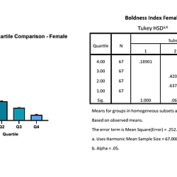 Supplementary 2a and 2b