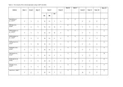 Table 2. Critical Appraisal- CASP checklist .docx