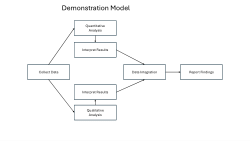 Item - GM Case Study: Mixed Method Demo - figshare - Figshare