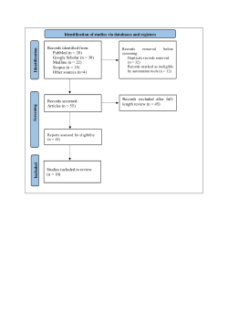 Item - PRISMA Checklist and Flow chart for Systematic Review of the ...