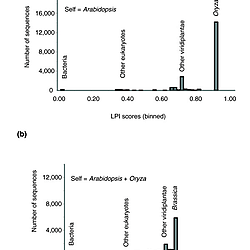 Effect of expanding self definition terms on LPI score distribution ...