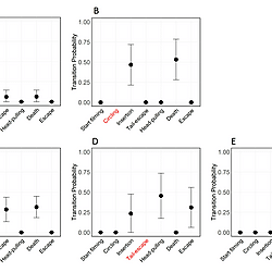 Data from: X-ray videography reveals active escape process of eels from ...