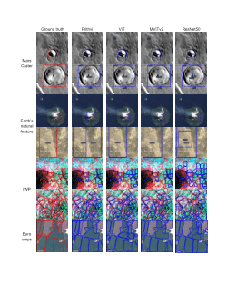 Geospatial foundation models for image analysis: evaluating and ...