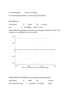 Data Collection for Isc Probe
