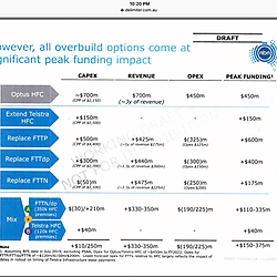 Comparing FTTP and FTTN costs for NBN Australia